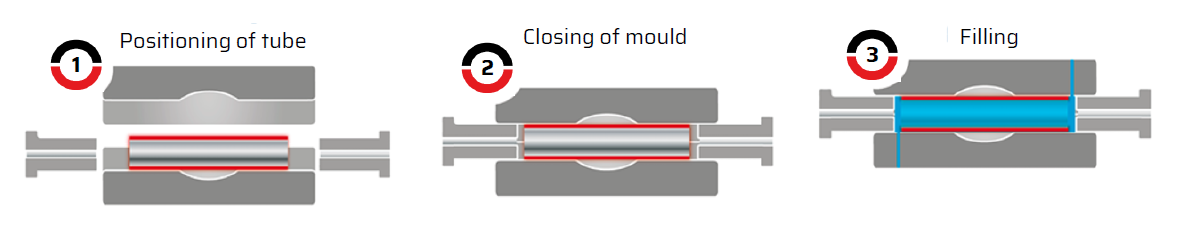 WHAT - Services: Hydroforming – WEFRAME by WEFORM