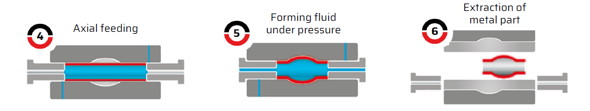 WHAT - Services: Hydroforming – WEFRAME by WEFORM